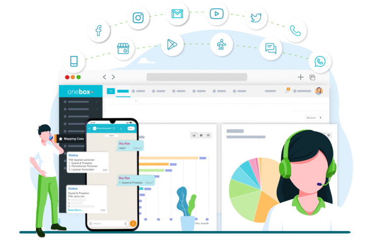 Onebox Contact Center Omnichannel